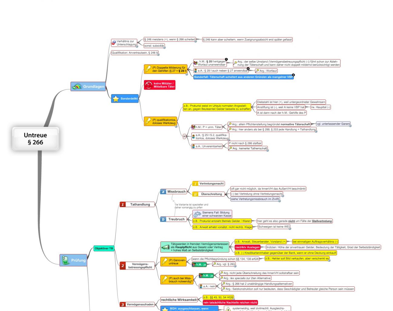 § 223 Stgb Juraschema
