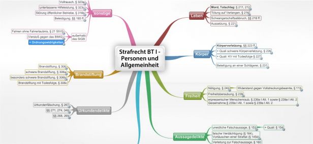 Strafrecht BT I Personen und Allgemeinheit - juraLIB - Mindmaps, Schemata